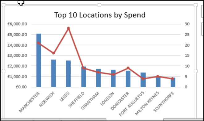A1. Overview Charts – Help Centre for LOGiC