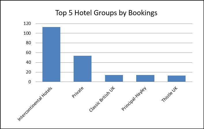 A1. Overview Charts – Help Centre for LOGiC
